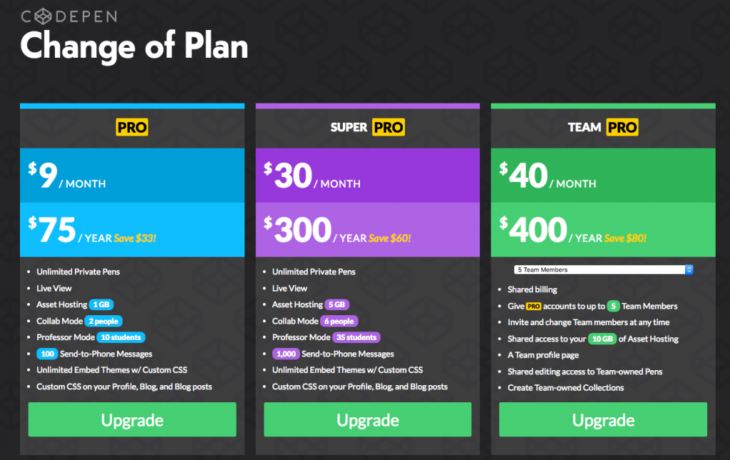 #86-. Codepen: Editor de código online | Dinapyme